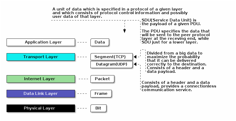 理解常用网络协议 - bitbili.net
